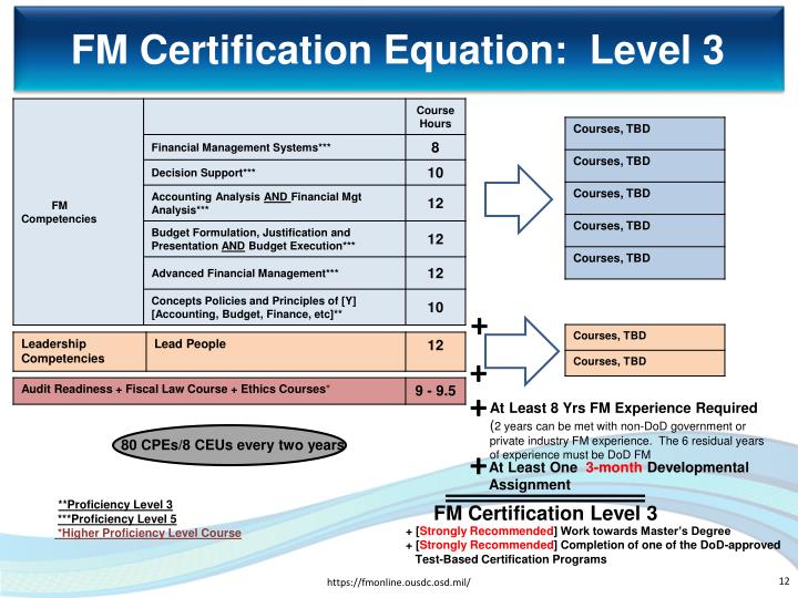 PPT - DoD Financial Management Certification Program PowerPoint ...