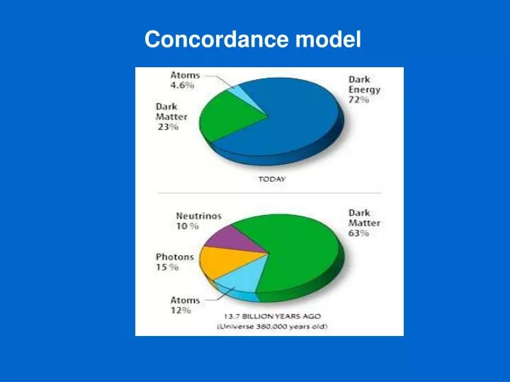 PPT - Concordance model PowerPoint Presentation, free download - ID:3200703