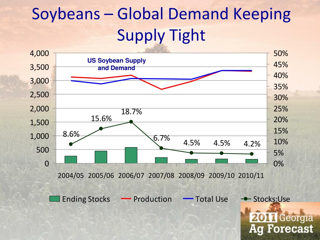 PPT - Don Shurley Department of Agricultural and Applied Economics The ...