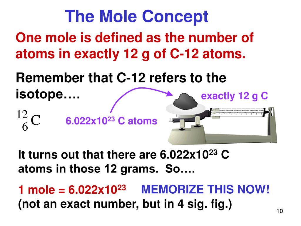 PPT - Atomic Weight, Molecular Weight, Formula Weight and Molar Mass ...