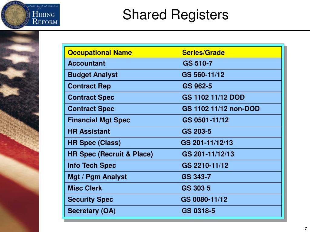 PPT - The President’s Hiring Reform Initiative PowerPoint Presentation ...