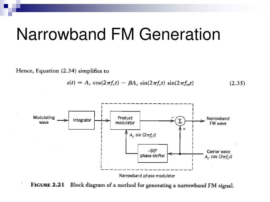 PPT - Modulación Analógica (AM-FM) PowerPoint Presentation, free ...