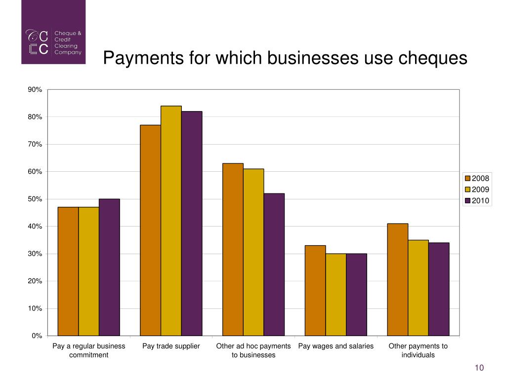 PPT - Business Cheque Market Research 2010 PowerPoint Presentation ...