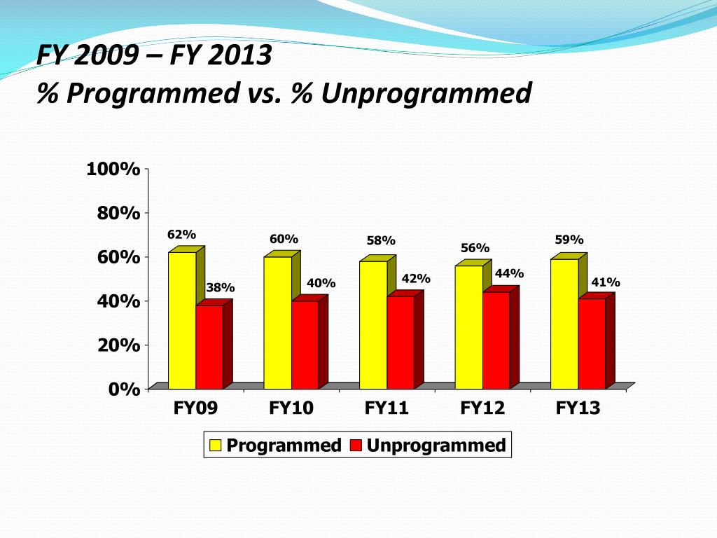 PPT - Marine Chemist Association July 18, 2013 PowerPoint Presentation ...