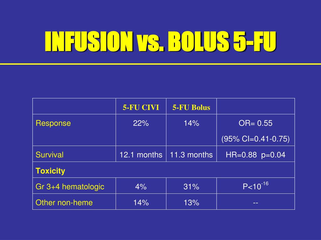 PPT - ISAGANI M. CHICO, MD Medical Officer PowerPoint Presentation ...