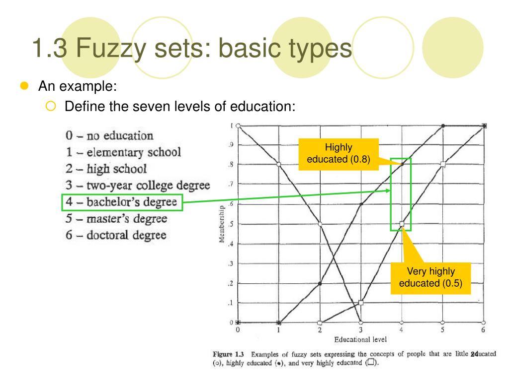 PPT - Fuzzy Sets and Fuzzy Logic Theory and Applications PowerPoint ... PPT - Fuzzy Sets and Fuzzy Logic Theory and Applications PowerPoint ...