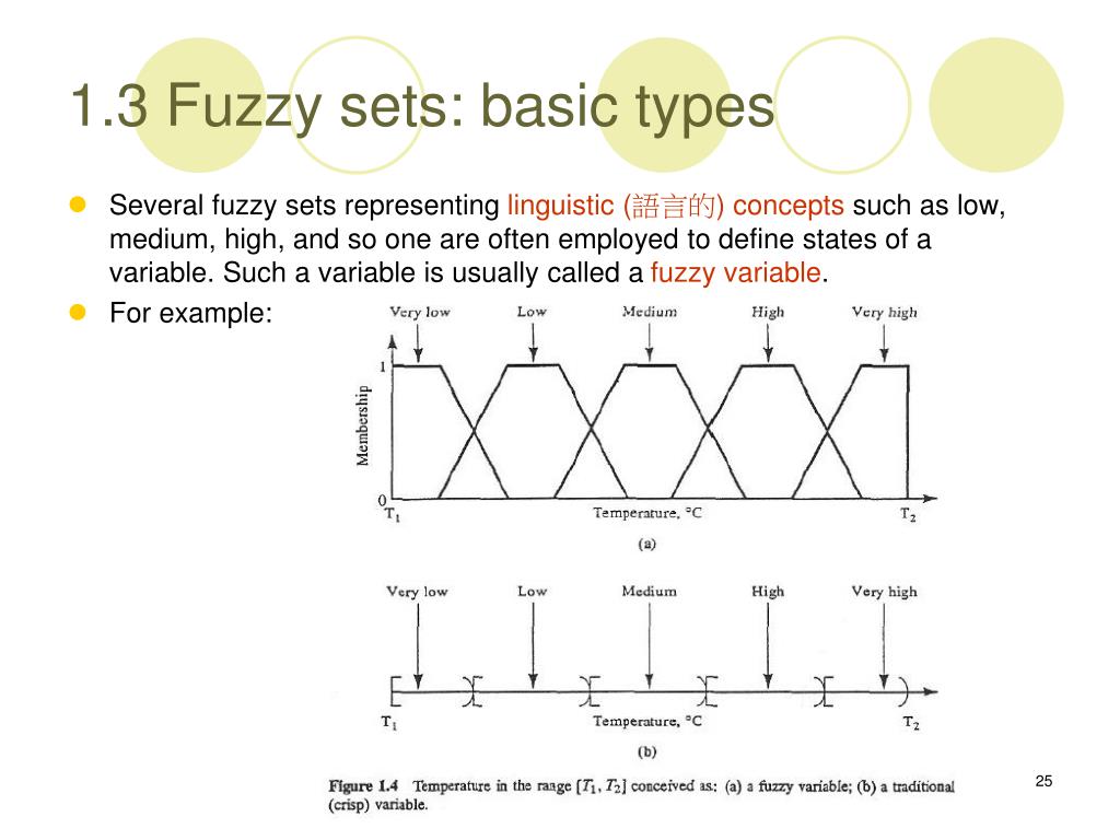 PPT - Fuzzy Sets and Fuzzy Logic Theory and Applications PowerPoint ... PPT - Fuzzy Sets and Fuzzy Logic Theory and Applications PowerPoint ...