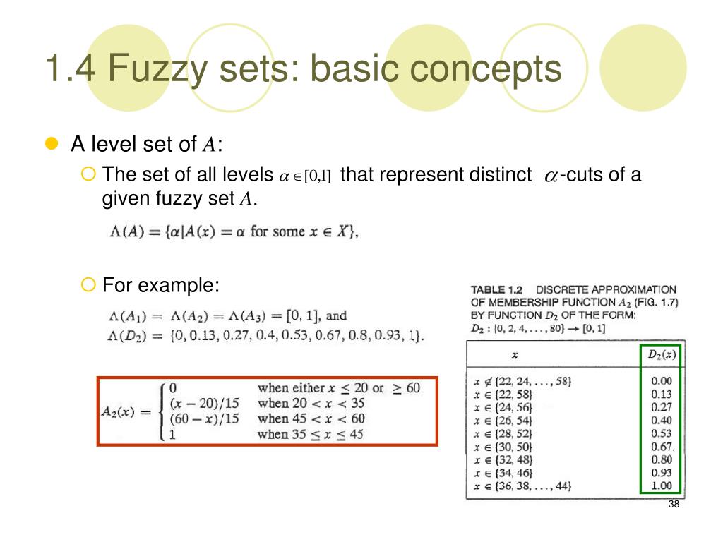 PPT - Fuzzy Sets and Fuzzy Logic Theory and Applications PowerPoint ... PPT - Fuzzy Sets and Fuzzy Logic Theory and Applications PowerPoint ...