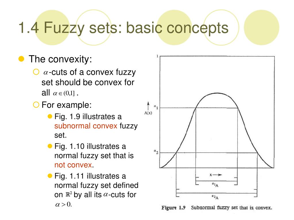 PPT - Fuzzy Sets and Fuzzy Logic Theory and Applications PowerPoint ... PPT - Fuzzy Sets and Fuzzy Logic Theory and Applications PowerPoint ...