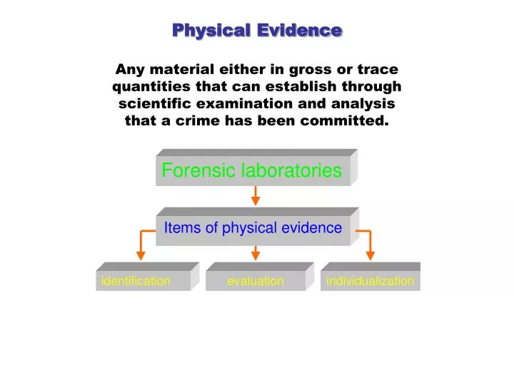 PPT - Classification of Physical Evidence PowerPoint Presentation, free ...