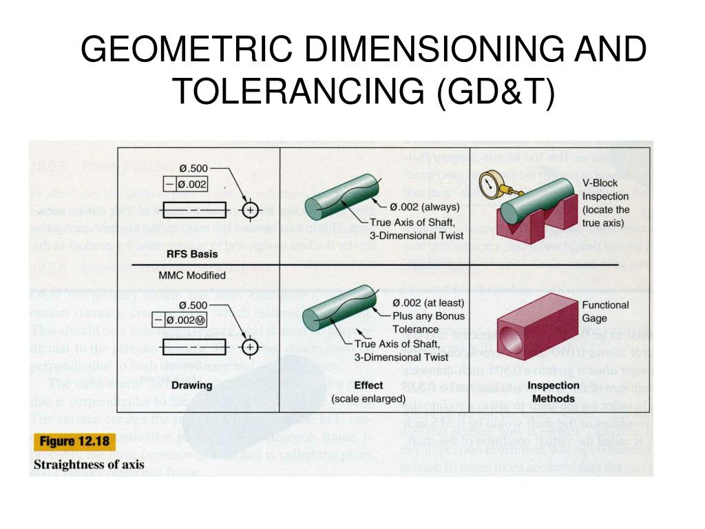 PPT - GEOMETRIC DIMENSIONING AND TOLERANCING (GD&T) PowerPoint ... PPT - GEOMETRIC DIMENSIONING AND TOLERANCING (GD&T) PowerPoint ...