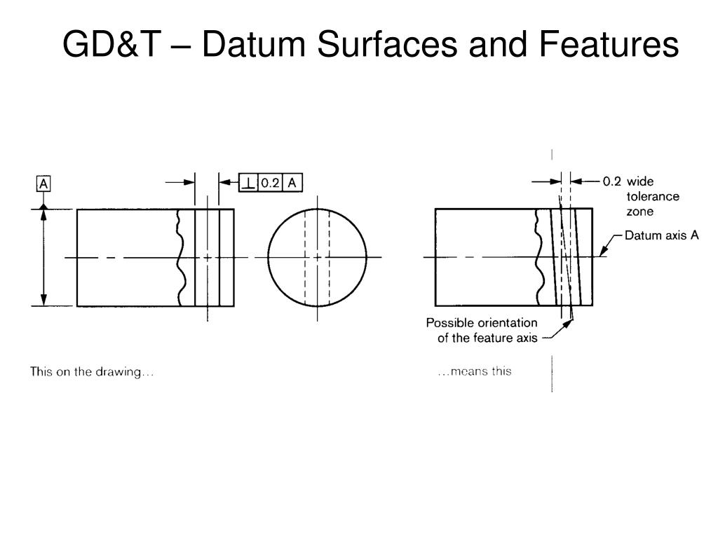 PPT - GEOMETRIC DIMENSIONING AND TOLERANCING (GD&T) PowerPoint ... PPT - GEOMETRIC DIMENSIONING AND TOLERANCING (GD&T) PowerPoint ...