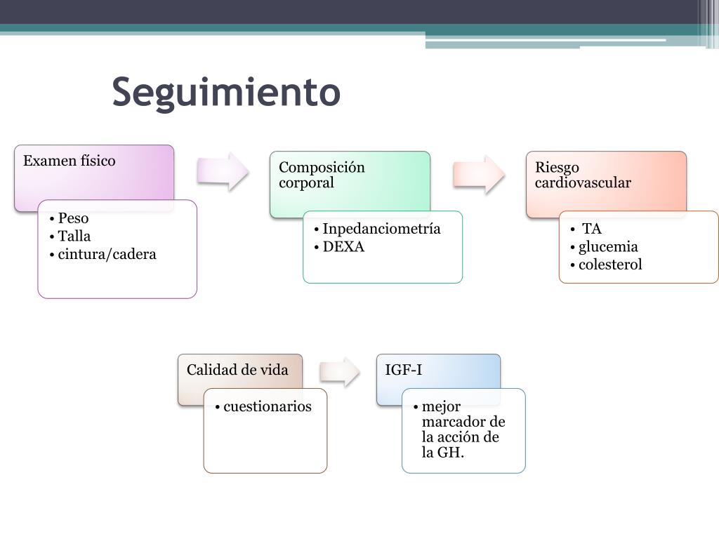 PPT - El déficit de GH en el adulto: los beneficios del tratamiento ...