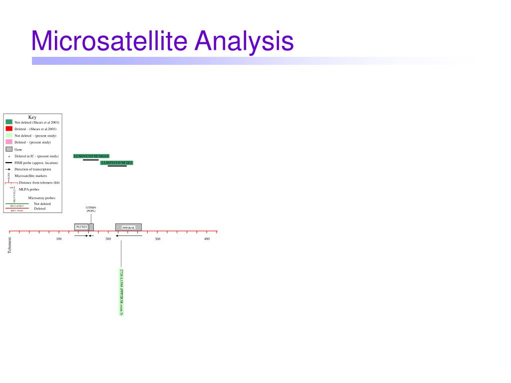 PPT - Kym Spencer Liverpool Women’s Hospital PowerPoint Presentation ...