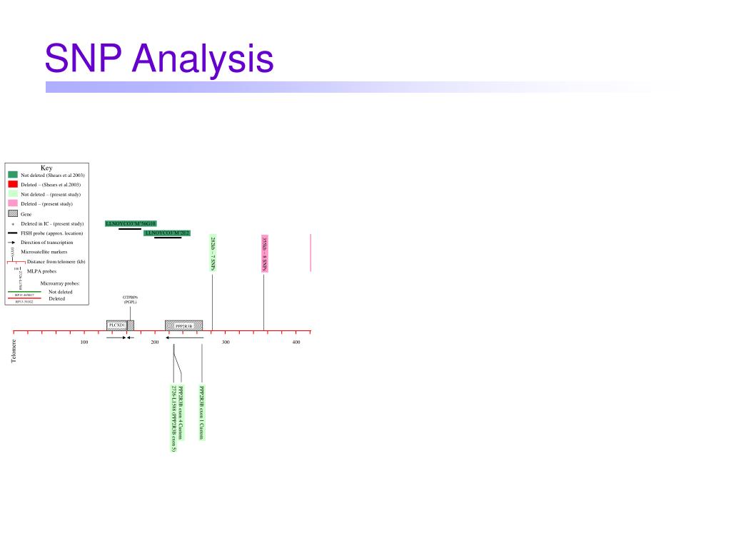 PPT - Kym Spencer Liverpool Women’s Hospital PowerPoint Presentation ...