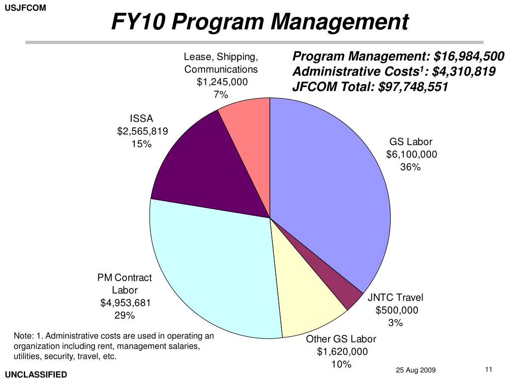 PPT - Joint National Training Capability - Corporate Board FY 10 JNTC ...