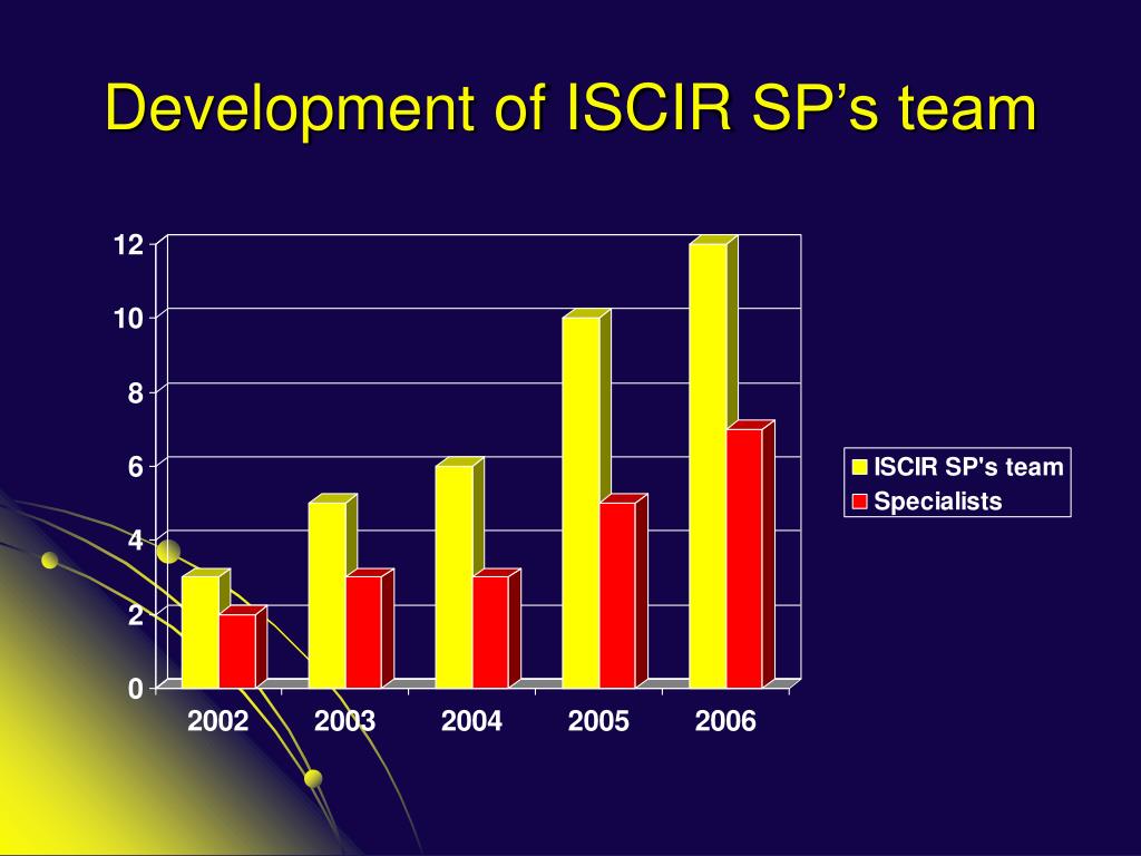 PPT - Romania System of Special Equipment Safety Supervision PowerPoint ...