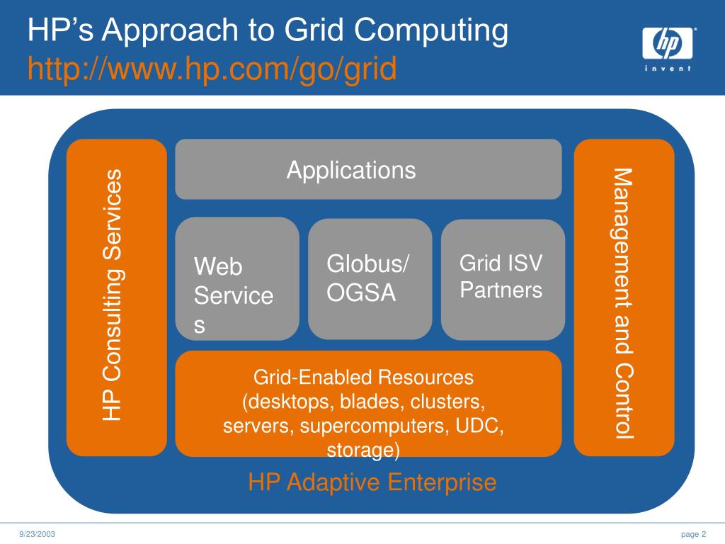 PPT - HP's Vision for Grid Computing: Optimizing Resources and Driving ...