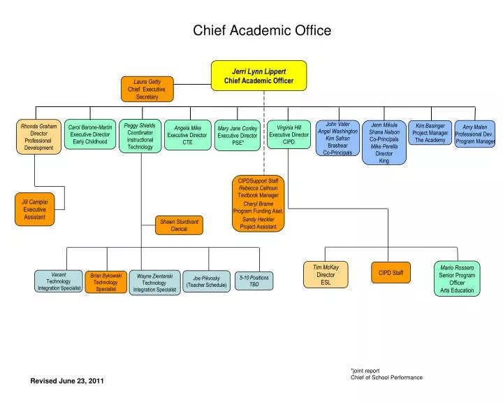 PPT - Chief Academic Office PowerPoint Presentation, free download - ID ...