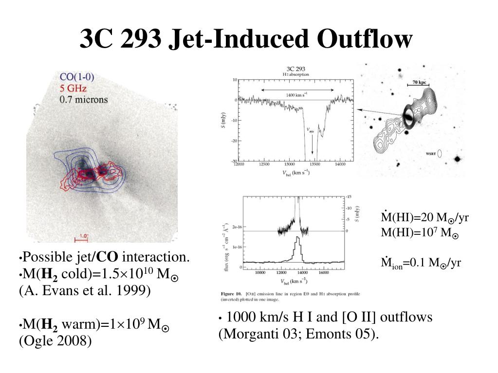 PPT - Impact of Jet Feedback on H 2 and Star Formation in Radio ...