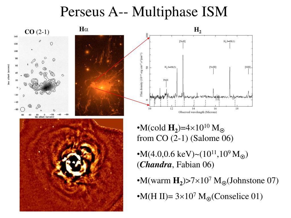 PPT - Impact of Jet Feedback on H 2 and Star Formation in Radio ...