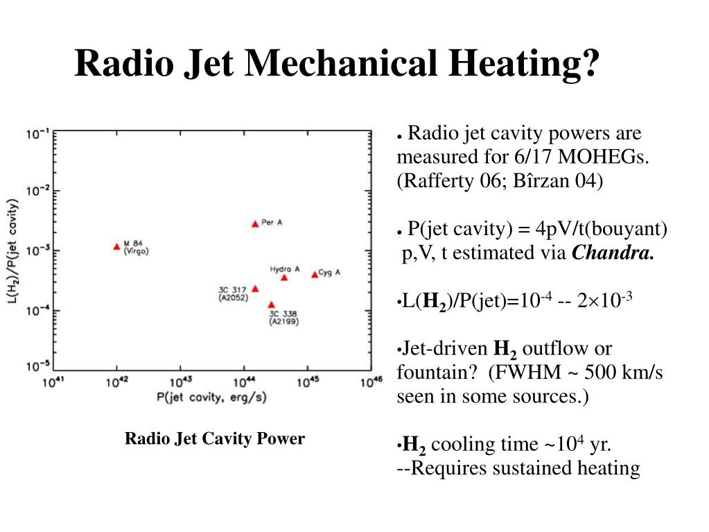 PPT - Impact of Jet Feedback on H 2 and Star Formation in Radio ...