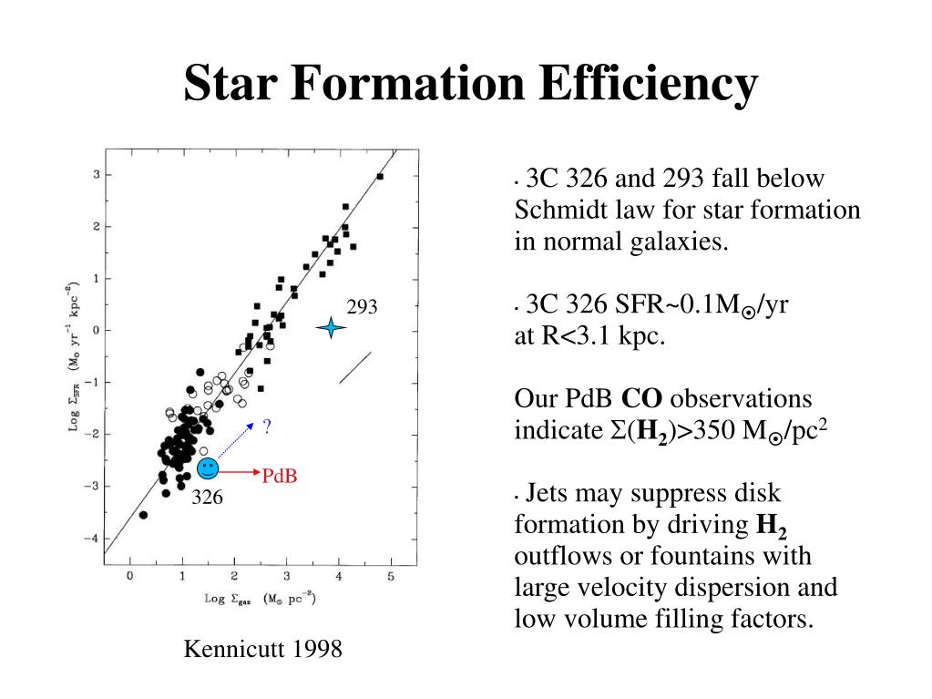 PPT - Impact of Jet Feedback on H 2 and Star Formation in Radio ...