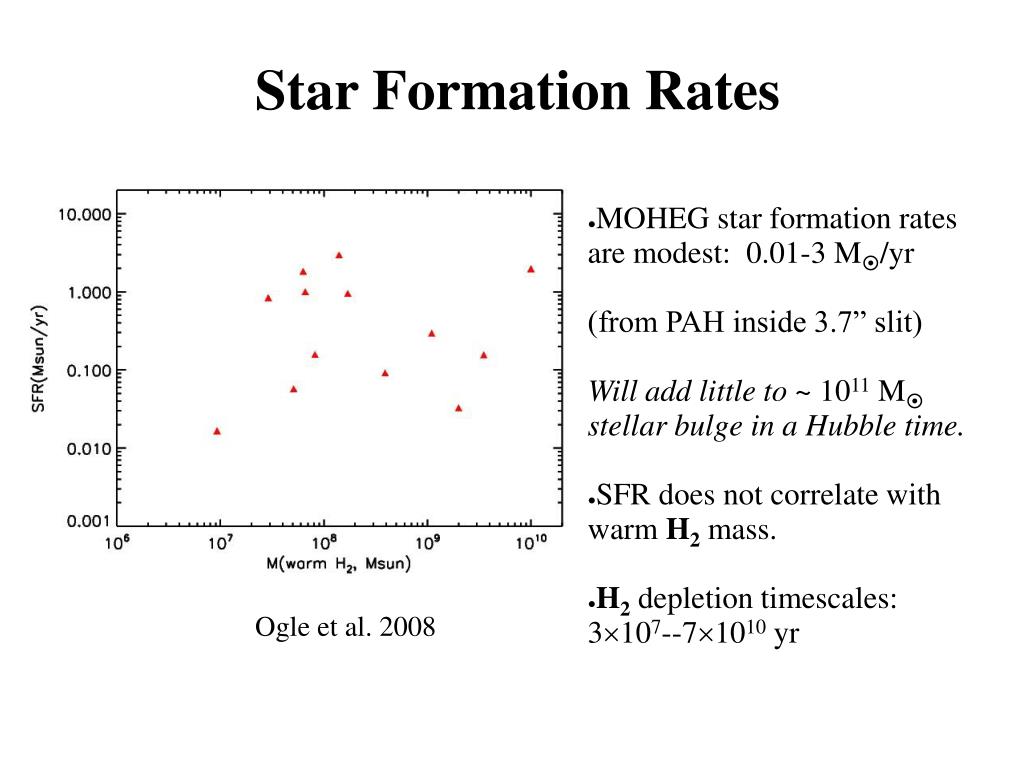 PPT - Impact of Jet Feedback on H 2 and Star Formation in Radio ...