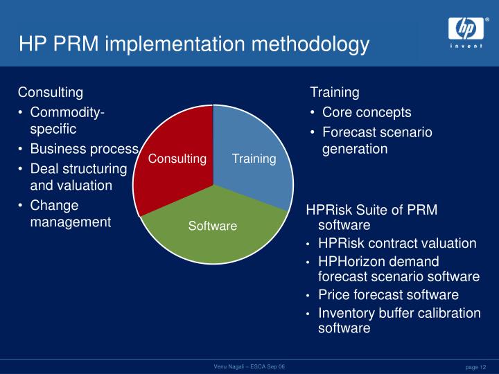 PPT - Procurement Risk Management (PRM) at Hewlett-Packard Company ...
