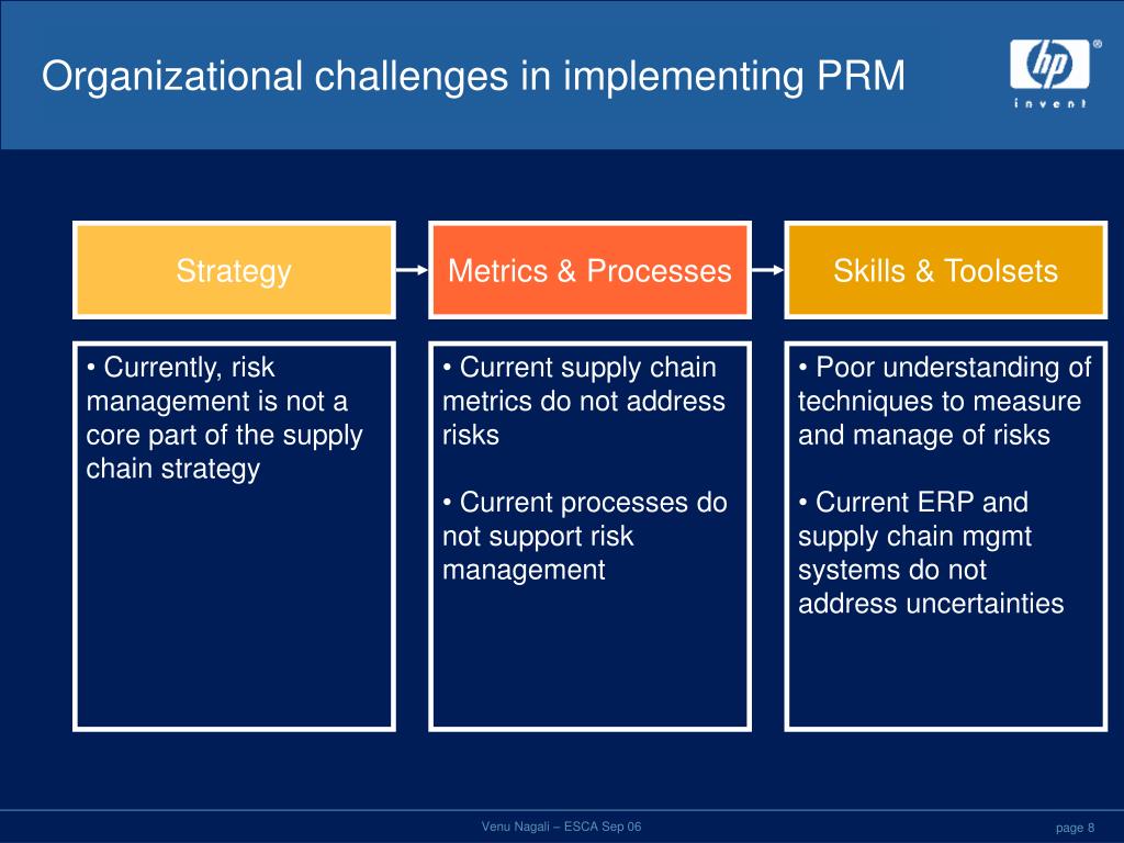 PPT - Procurement Risk Management (PRM) at Hewlett-Packard Company ...