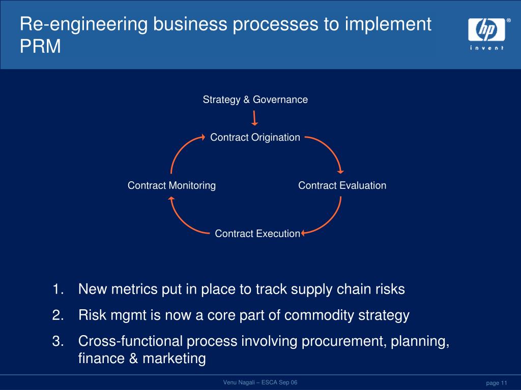 PPT - Procurement Risk Management (PRM) at Hewlett-Packard Company ...