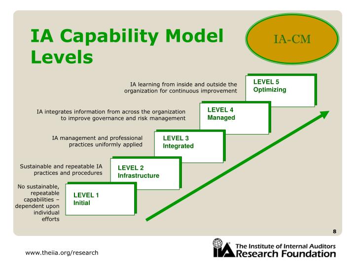 PPT - Internal Audit Capability Model (IA-CM) for the Public Sector PowerPoint Presentation - ID ...