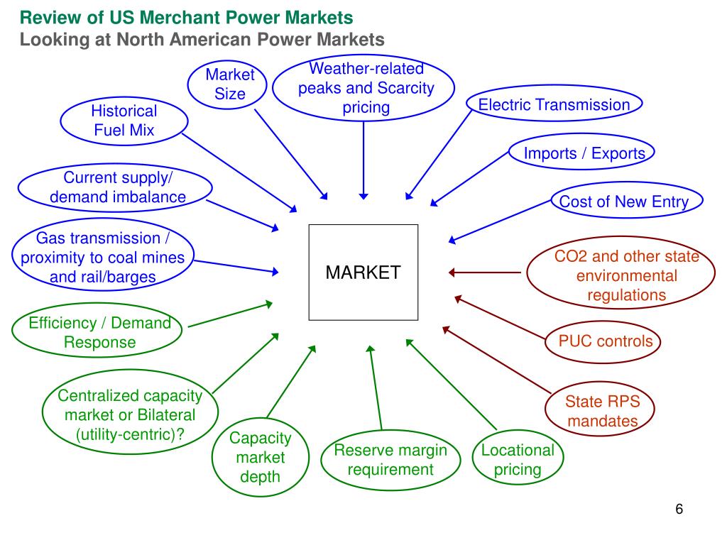 PPT - North American Power Market Update Presenters: Jean Agras ...