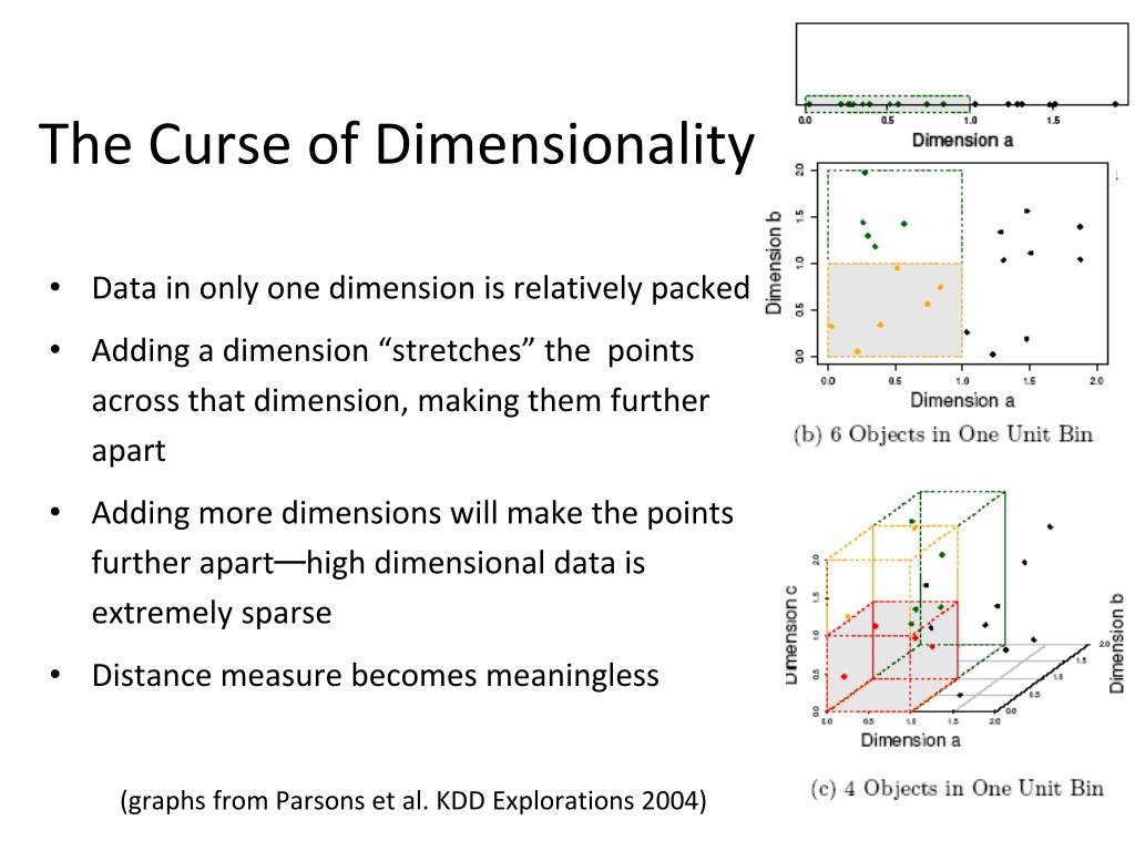 PPT - Dimensionality reduction PowerPoint Presentation, free download ... PPT - Dimensionality reduction PowerPoint Presentation, free download ...