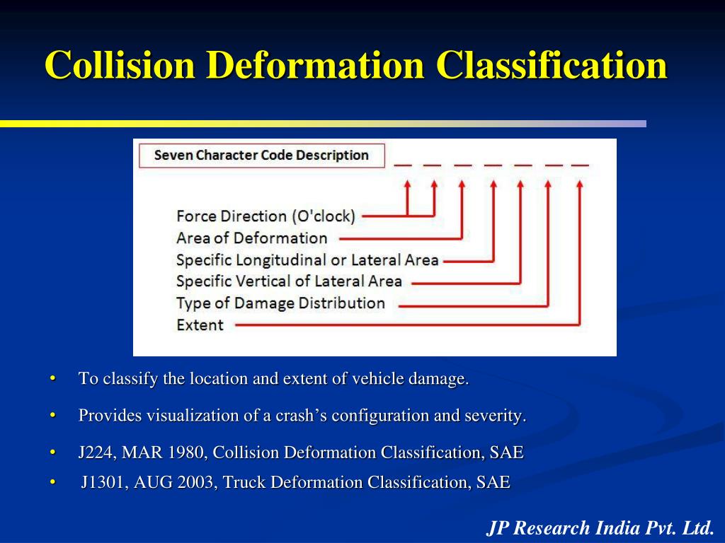 PPT - Analysis of Road Traffic Accidents on NH 45 (Kanchipuram District ...
