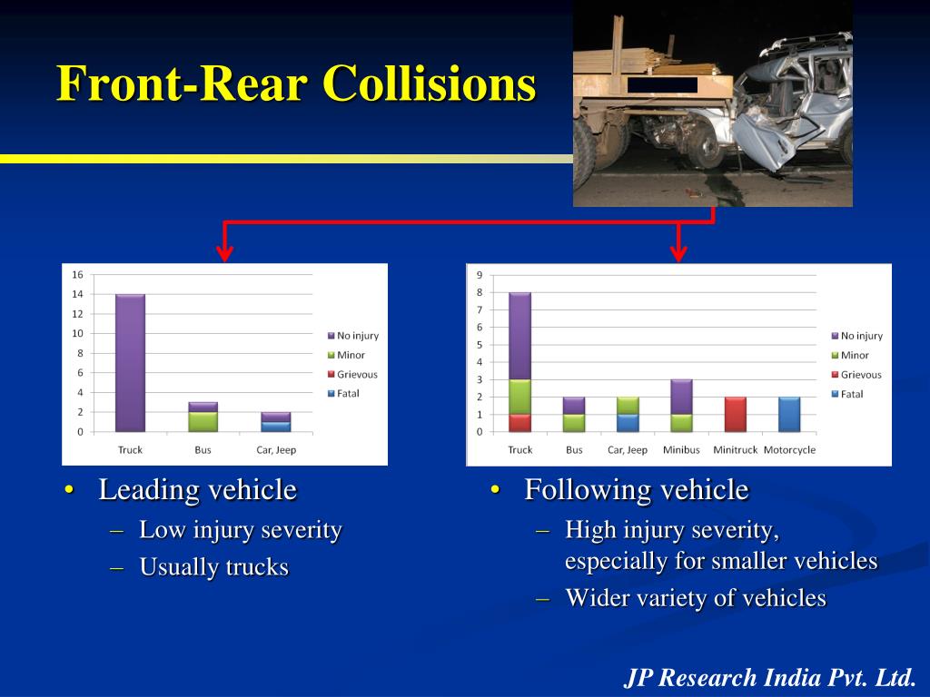 PPT - Analysis of Road Traffic Accidents on NH 45 (Kanchipuram District ...