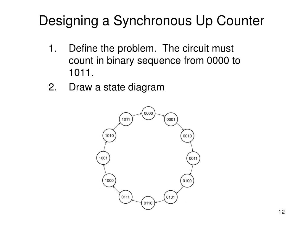PPT - EENG 2710 Project PowerPoint Presentation, free download - ID:3203353