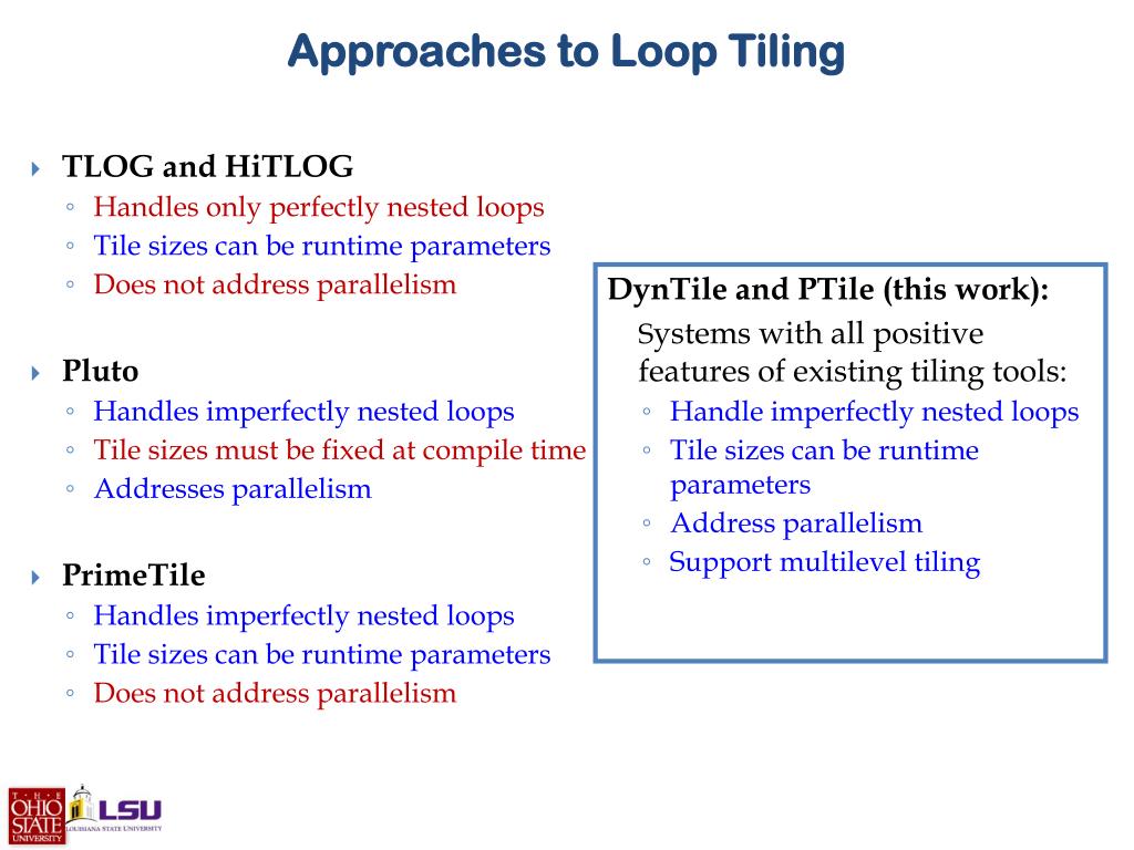 Ppt Parametric Tiling Of Affine Loop Nests Powerpoint Presentation Id3203712 0366