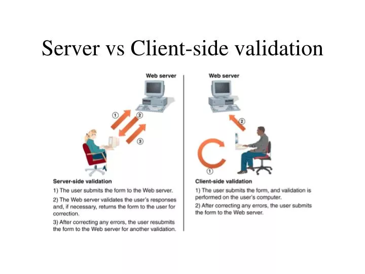 Client-side Vs Server-side Validation In Javascript Forms – peerdh.com Client-side Vs Server-side Validation In Javascript Forms – peerdh.com