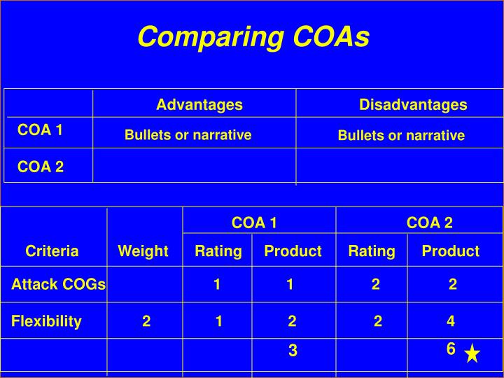 PPT - Joint Operation Planning Process: PowerPoint Presentation - ID ...