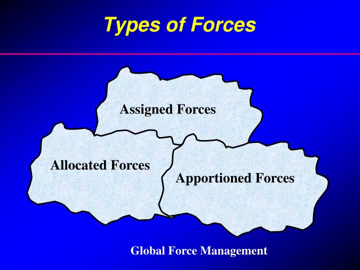 PPT - Joint Operation Planning Process: PowerPoint Presentation - ID ...