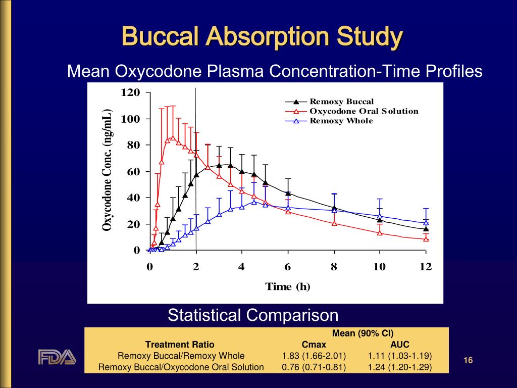 PPT - Remoxy In Vivo Abuse Resistance Studies PowerPoint Presentation ...