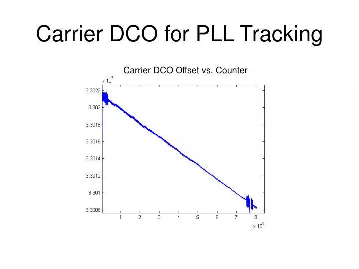 PPT - Carrier DCO for PLL Tracking PowerPoint Presentation, free ...