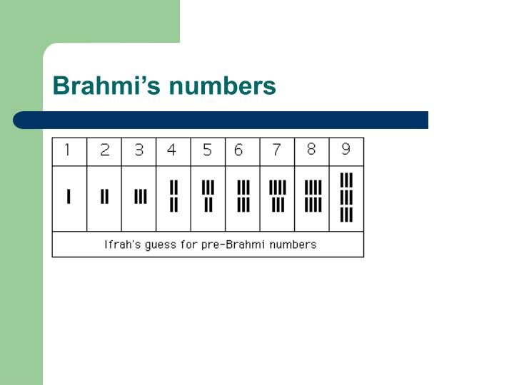PPT - Arabic Mathematics, Indian Mathematics and zero PowerPoint ...