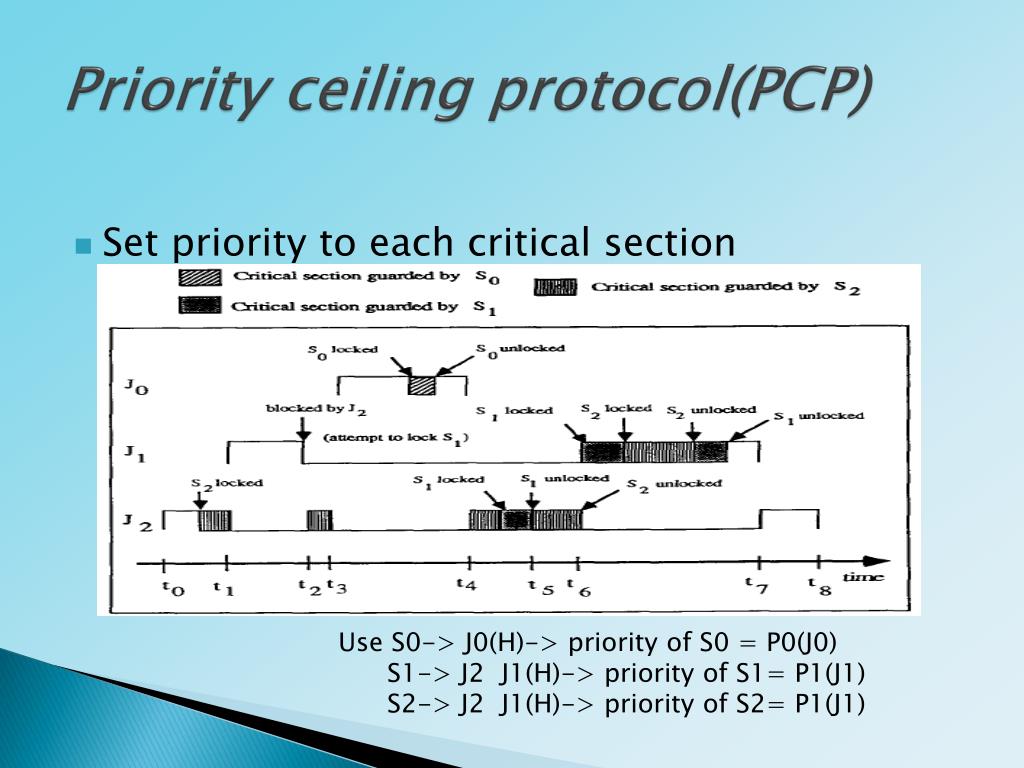 Ppt Priority Inheritance Protocols An Approach To Real Time Synchronization Powerpoint