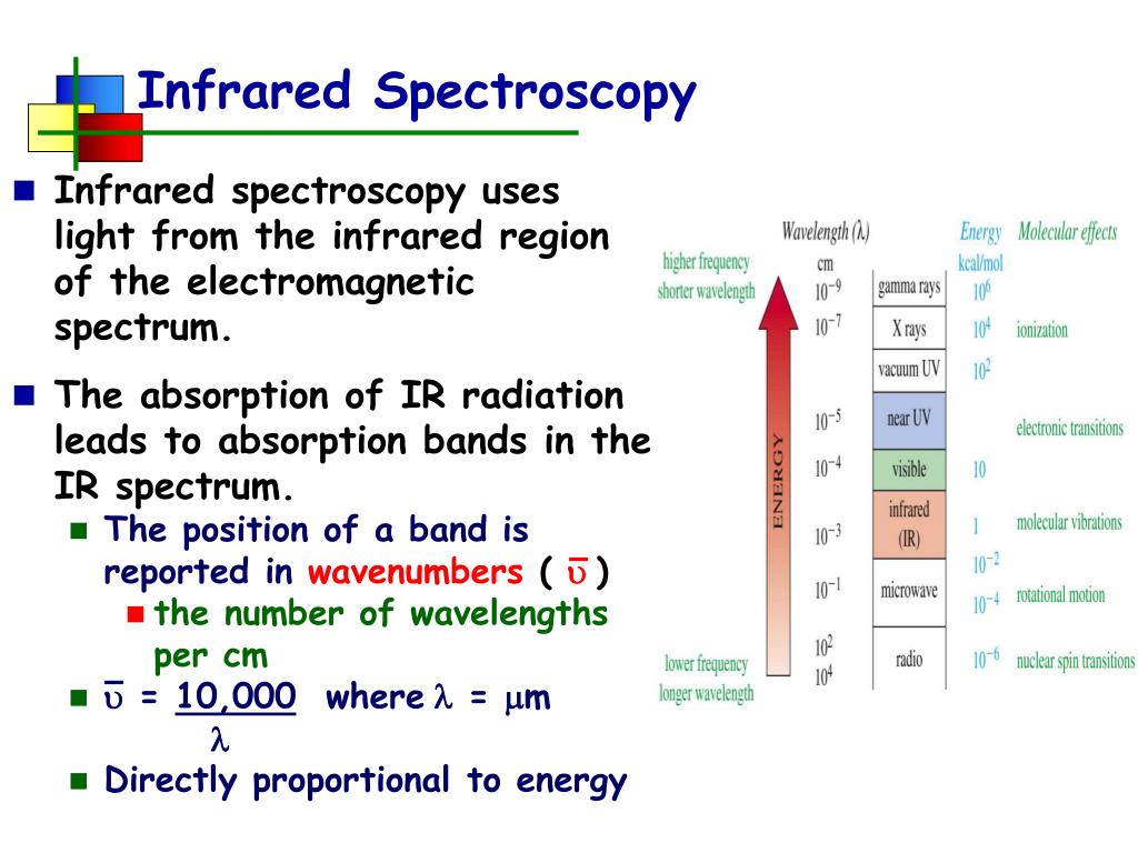 Ir Spectroscopy Principle And Applications at Tracy Silvera blog Ir Spectroscopy Principle And Applications at Tracy Silvera blog