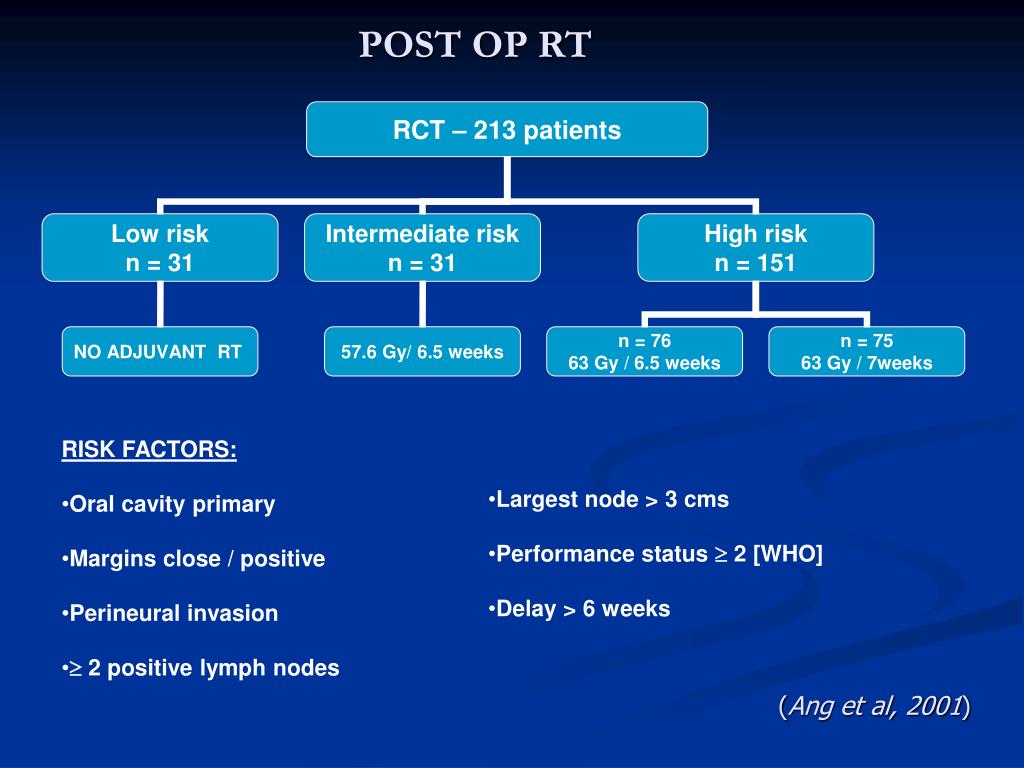 PPT - Evidence Based Management Gingivo-Buccal Cancer PowerPoint ...