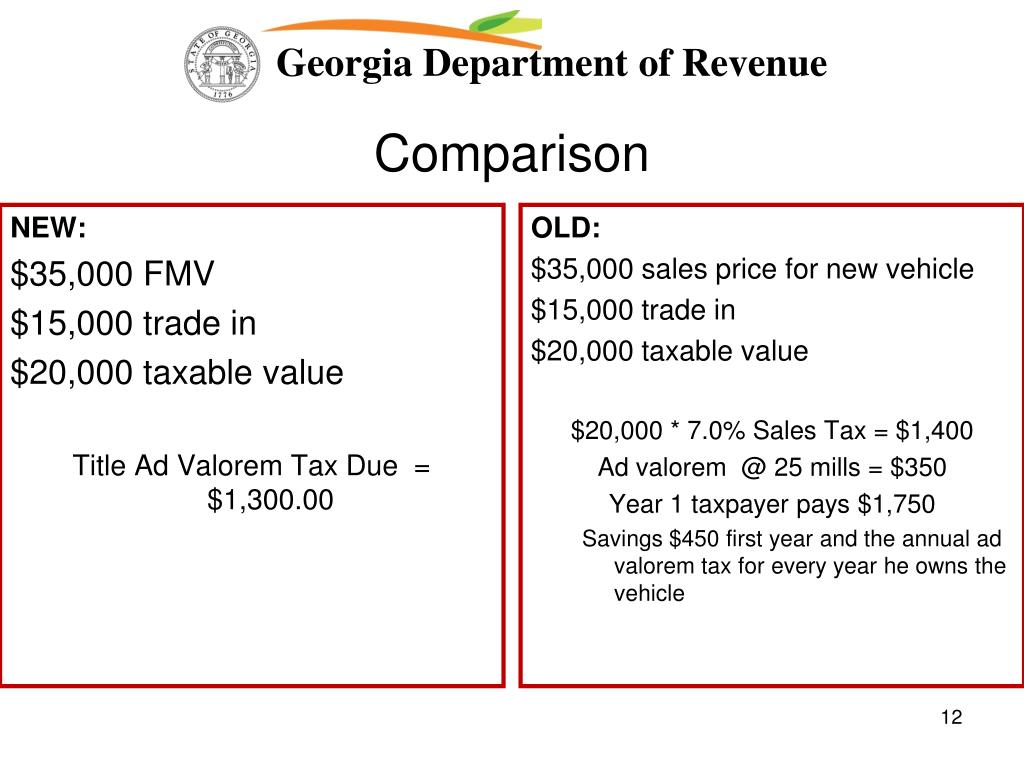 PPT - Changes to Georgia Law Impacting the Taxation of Motor Vehicles ...