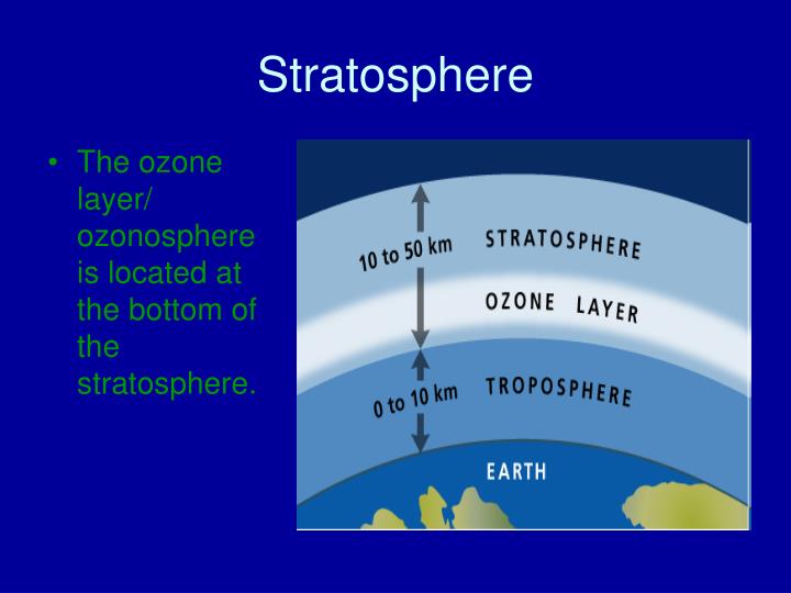 PPT - THE EARTH’S ATMOSPHERE: Atmospheric Layers PowerPoint ...