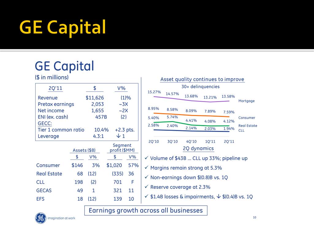 PPT - UAB Green and Gold Fund PowerPoint Presentation, free download ...